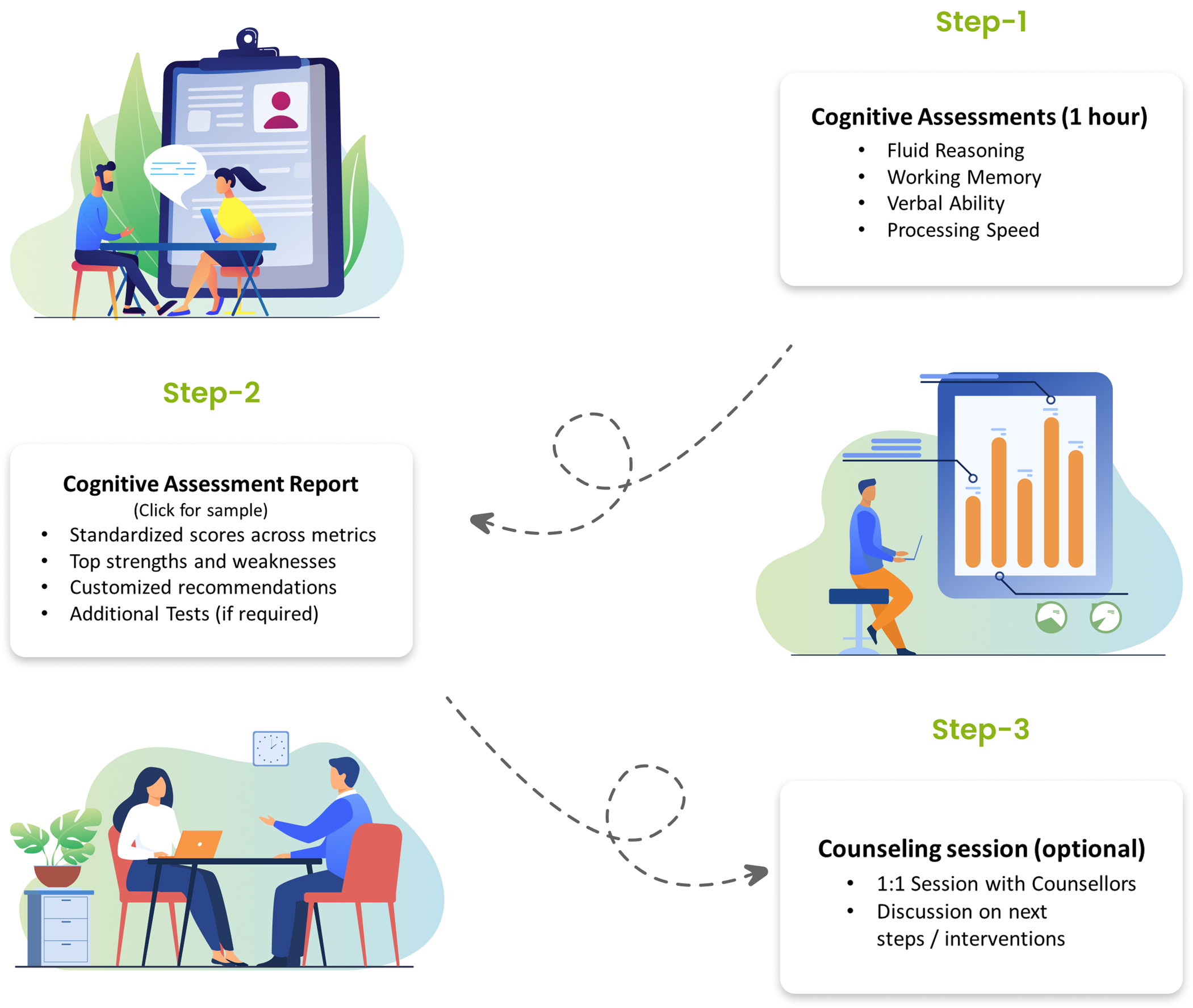 Cognosia - ED-Tech Solutions Inspired by Neuroscience